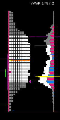 Market Profile and Understanding Different Day Types - @Trading Balance