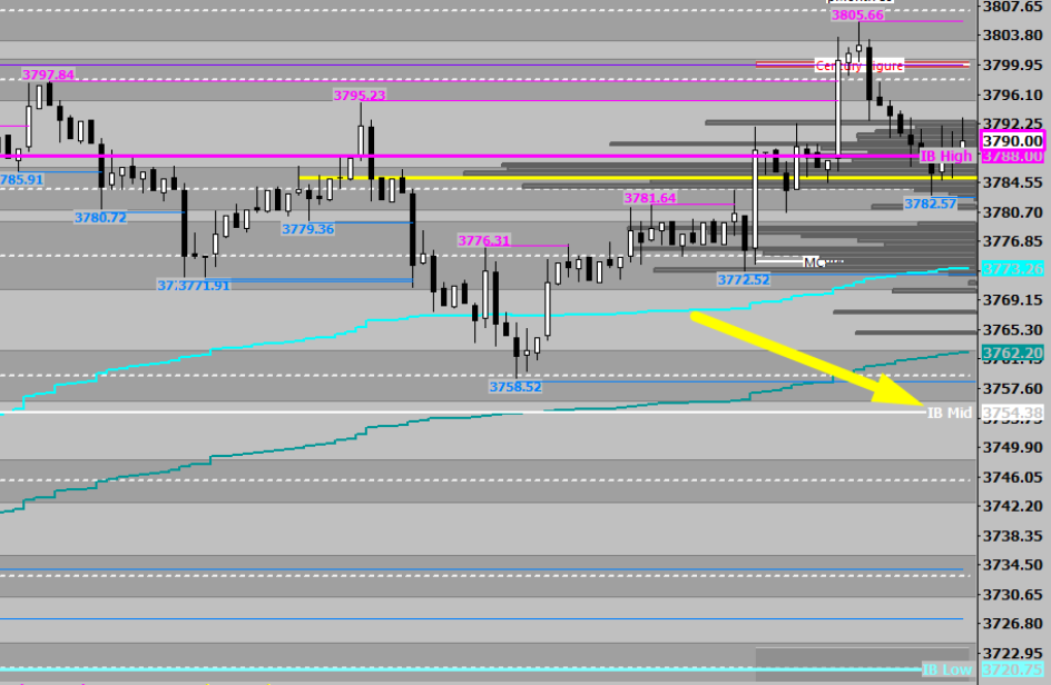 IB Mid - @Trading Balance