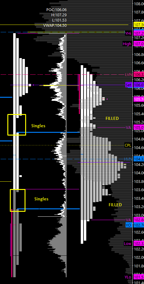 Single Prints - @Trading Balance