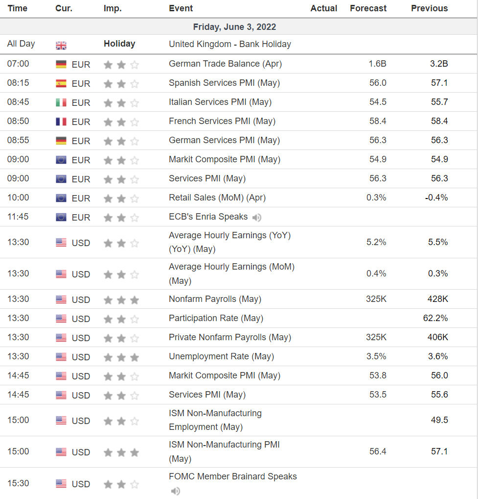 Debriefing 2nd June 2022 and Today’s NFP Plan - @Trading Balance