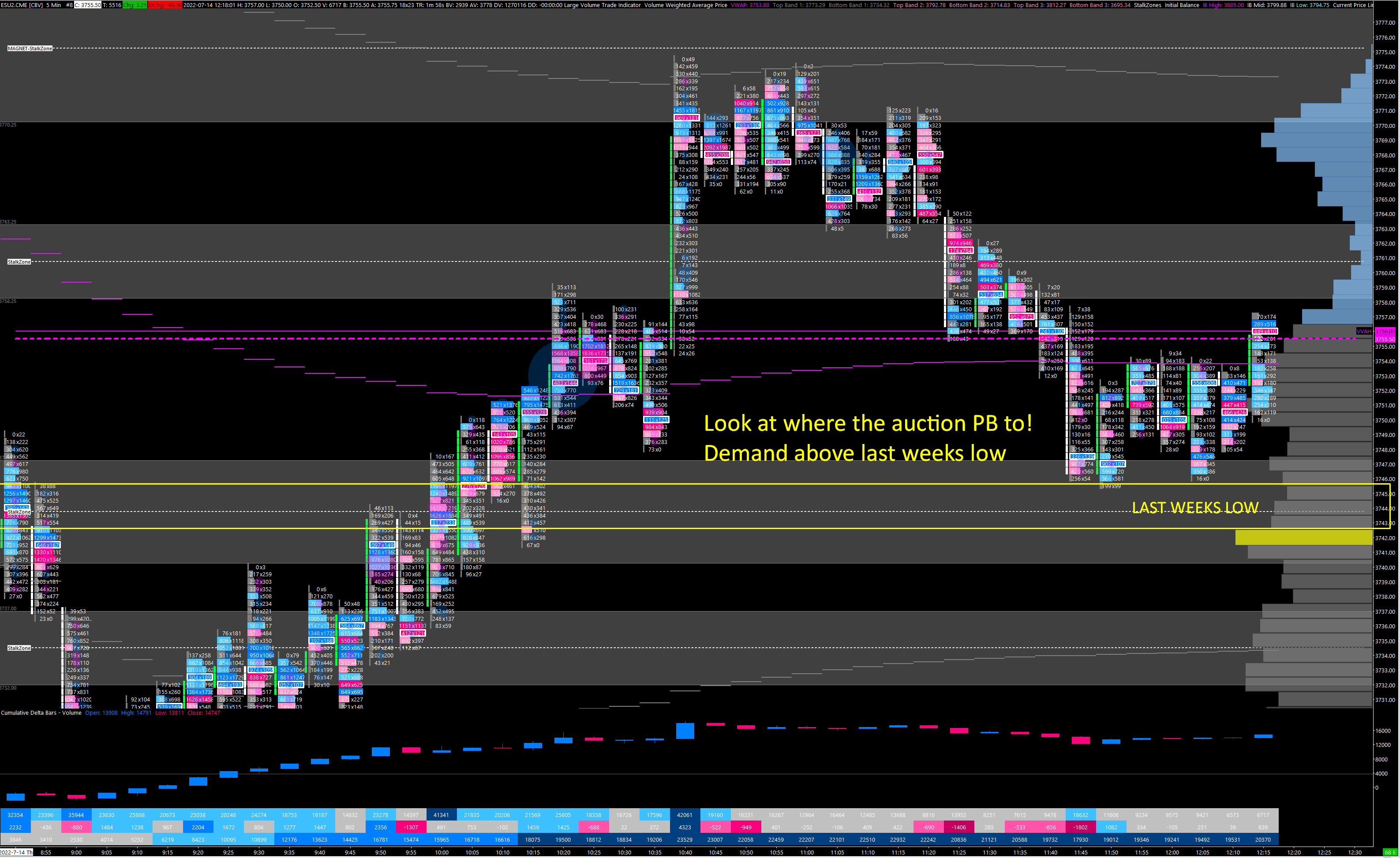 Debriefing Wednesday 13th July US CPI and Today's Journal - @Trading ...
